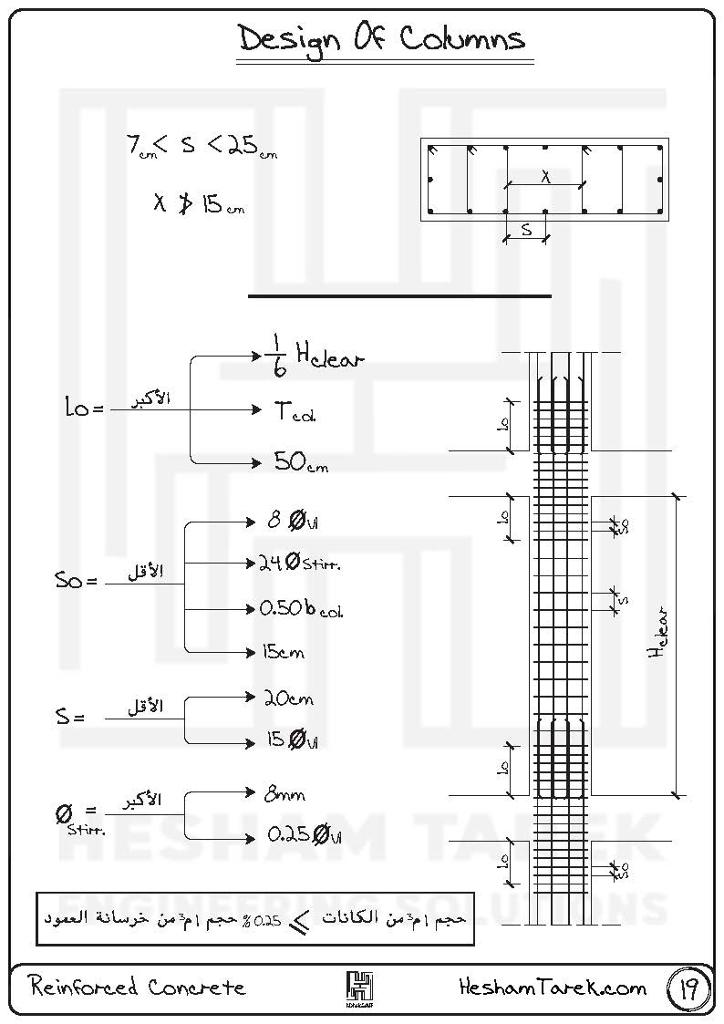 بالتفصيل حديد تسليح الأعمدة - Hesham Tarek